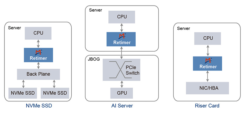 PCIe® Retimer | Montage Technology